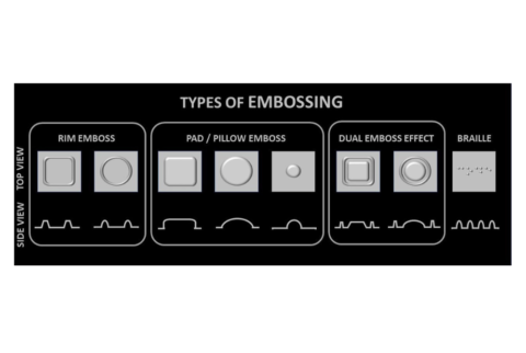 What is embossing and it's types as per applications usage